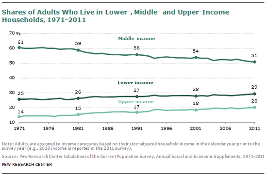 Just thinking: Class and the absence thereof